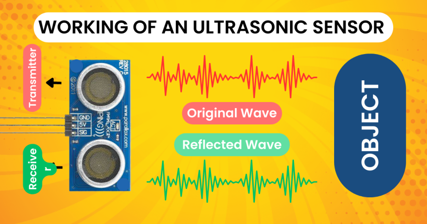 Learn Everything About Ultrasonic Sensor HC SR04 - Vayuyaan