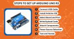 Arduino Uno R3 Complete Guide for Beginners - Vayuyaan
