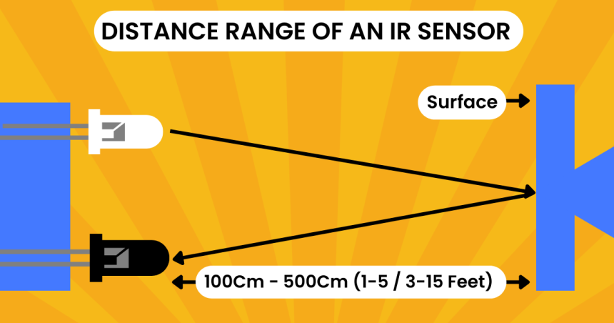 IR Sensor Module - Infrared Sensor Complete Guide - Vayuyaan