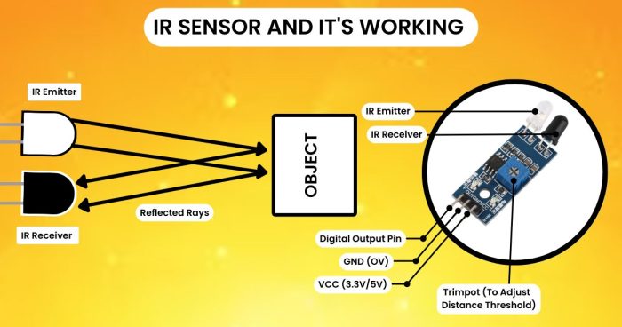 IR Sensors: Revolutionizing Home Security Systems - Vayuyaan