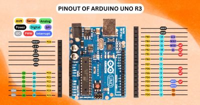 Arduino Uno R3 with L293D Motor Driver - Beginners Guide - Vayuyaan
