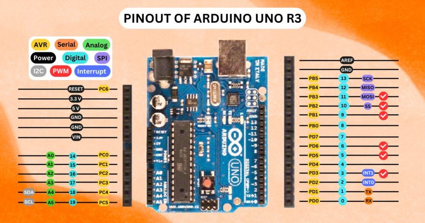 Arduino Uno R3 with L293D Motor Driver - Beginners Guide - Vayuyaan