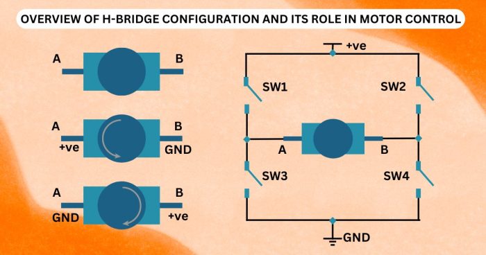 Arduino Uno R3 with L293D Motor Driver - Beginners Guide - Vayuyaan
