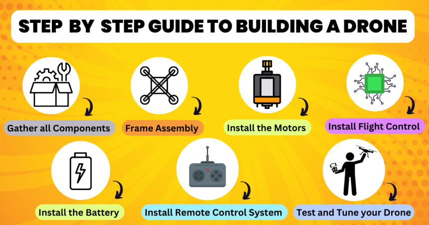 DIY Drone - Exciting Guide to Building Your Drone - Vayuyaan