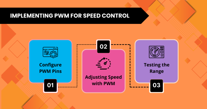 Control DC Motors with Arduino Uno R3 and L293D - Vayuyaan