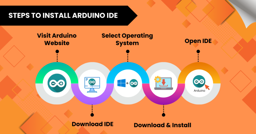 Control DC Motors with Arduino Uno R3 and L293D - Vayuyaan