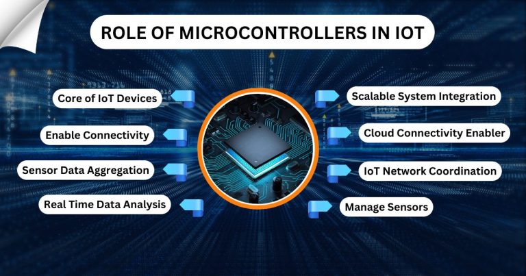 Arduino Uno R3 and L293D Motor in IoT Applications - Vayuyaan