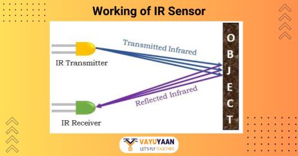IR Sensor Working - Learn Every What and How of IR Sensor - Vayuyaan