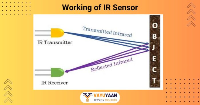 IR Sensor Working - Learn Every What and How of IR Sensor - Vayuyaan