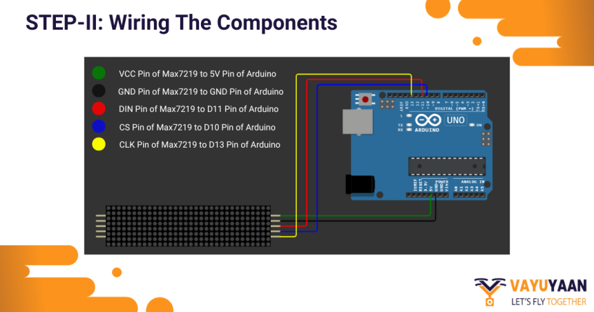 MAX7219 and Arduino: Step-by-Step Integration Tutorial - Vayuyaan