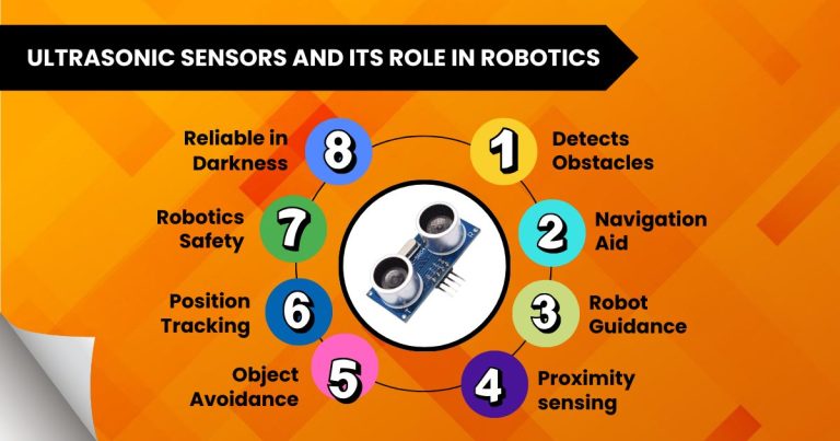 Ultrasonic Sensor in Robotics - Object Detection and Beyond - Vayuyaan
