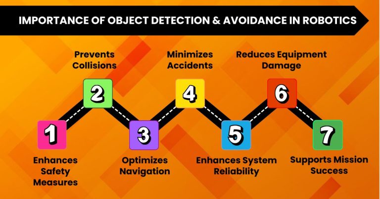 Ultrasonic Sensor in Robotics - Object Detection and Beyond - Vayuyaan
